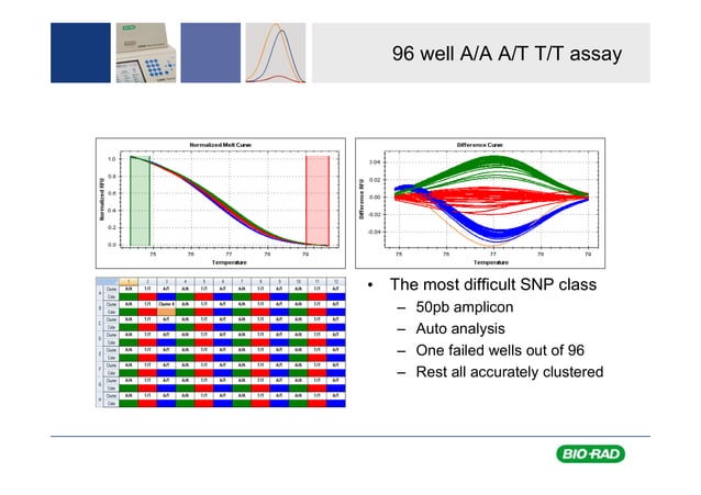 Introduction to High Resolution Melt Analysis | PDF | Blood Disorders ...