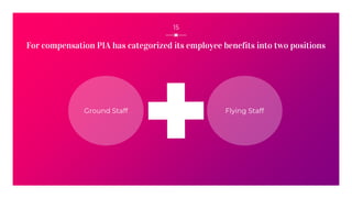 Hrm analysis of pia | PPTX