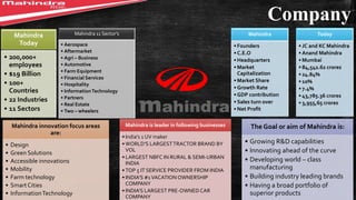 Human Resource Management of Mahindra | PPTX