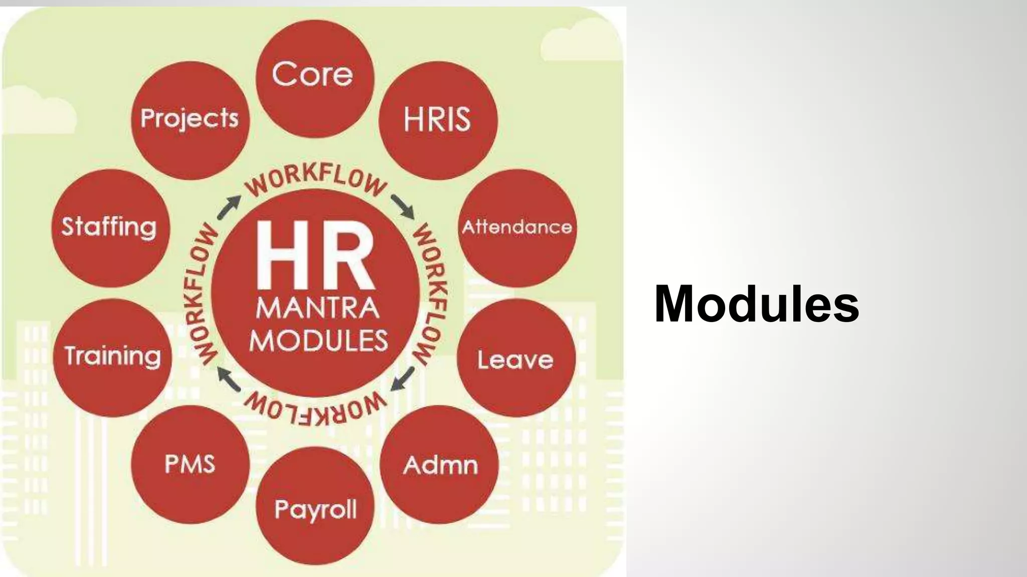 Hrmantra modules - hrsoftware | PPT