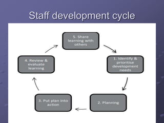 HR manual | PPT