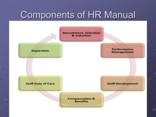 HR manual | PPT