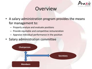 Wage and salary administration in hotel industry | PPTX