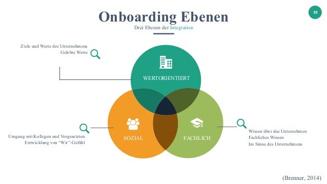 Human Resource Management - Einführung zum Thema Onboarding