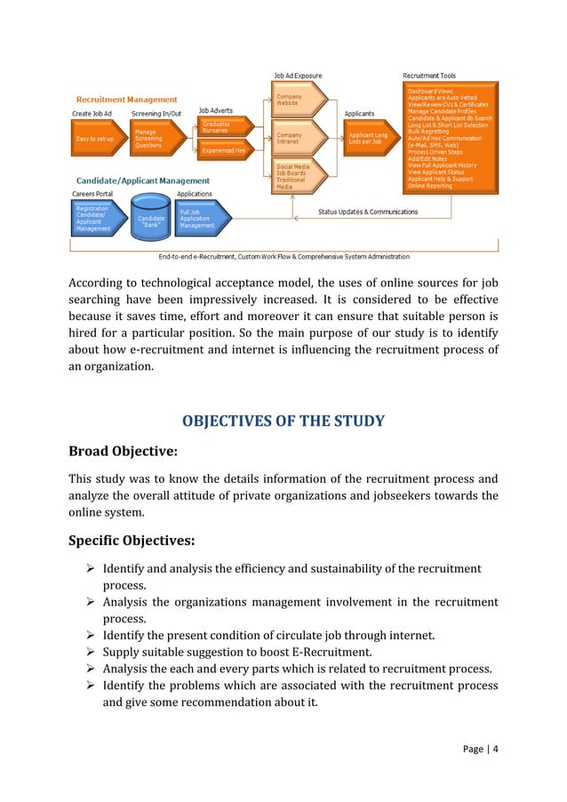 Human Resource Management Assignment & Presentation | PDF
