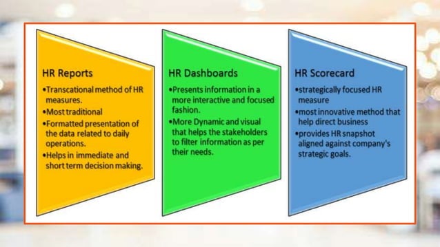 HR Matrix | PPTX | Human Resources | Business