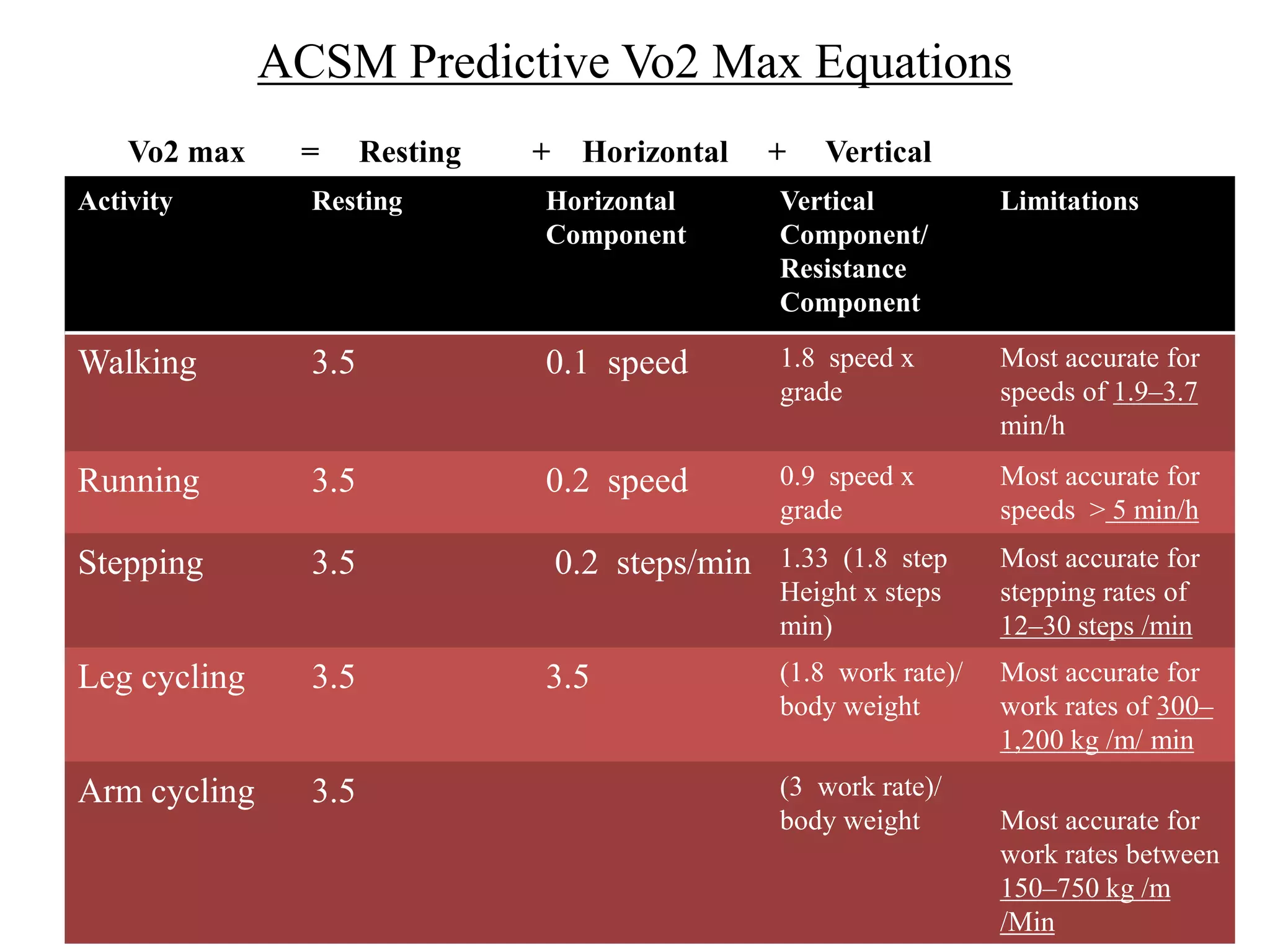 SUBJECTIVE AND OBJECTIVE MEASURE OF EXERCISE TESTING | PPTX