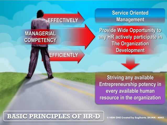 Hrm basic principles | PPT