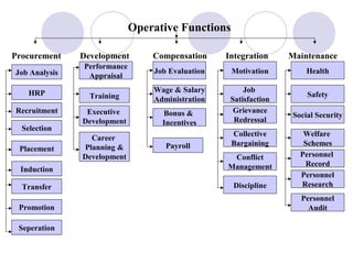 Hrm basics new | PPT