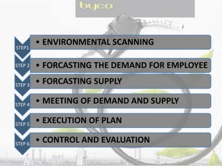 BYCO Petroleum Pakistan Limited “Human Resource Management” | PPTX