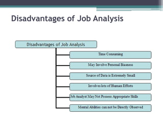 GFGC CHIKKABASUR ( human resource management) | PPT