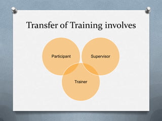 presentation on transfer of training | PPTX