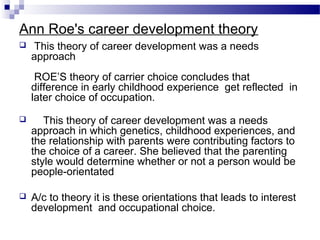 Hrm career development | PPT