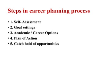 Hrm ( career planning) | PPTX