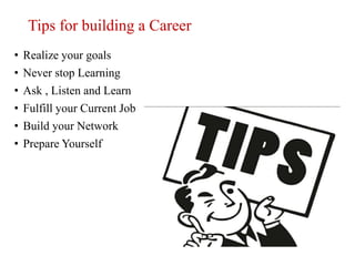 Hrm ( career planning) | PPTX