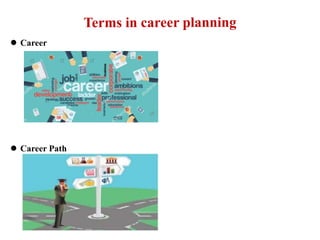 Hrm ( career planning) | PPTX