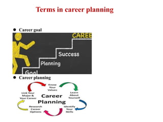 Hrm ( career planning) | PPTX