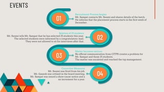 HRM case study | PPT