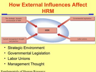Fundamentals of HRM | PPT