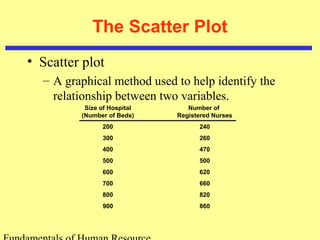 Human Resource Planning and Job Analysis | PPT