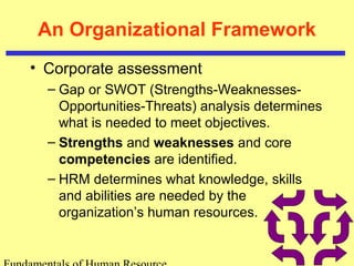 Human Resource Planning and Job Analysis | PPT