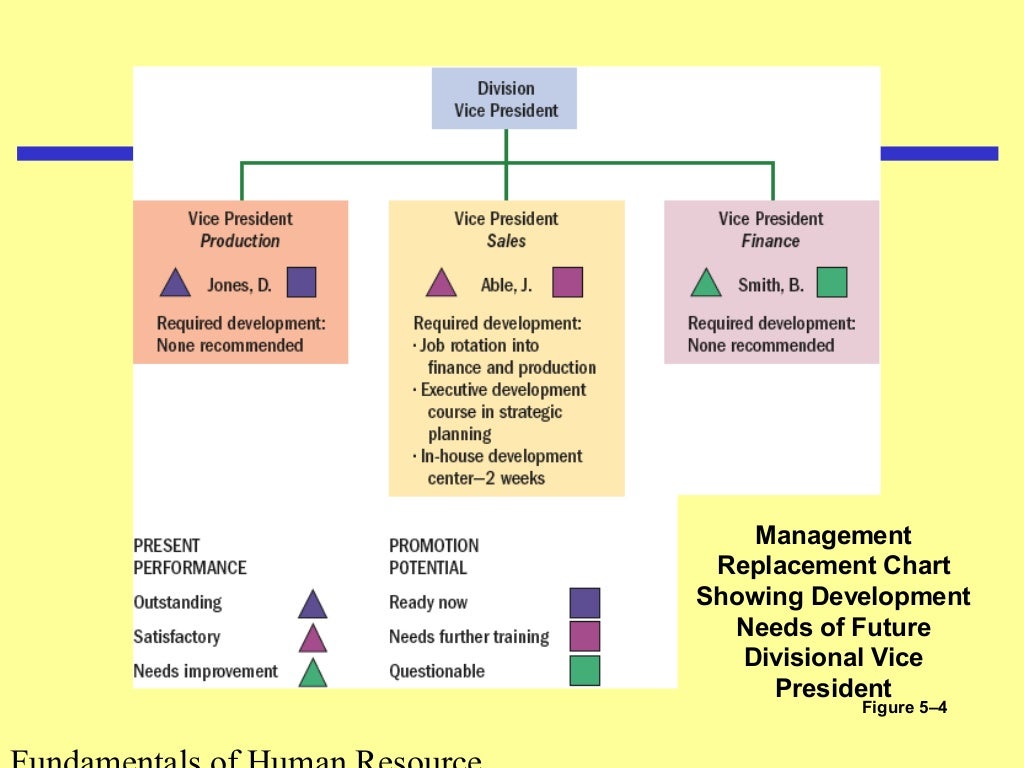 Human Resource Planning And Job Analysis human-resource-planning-and-job-analysis