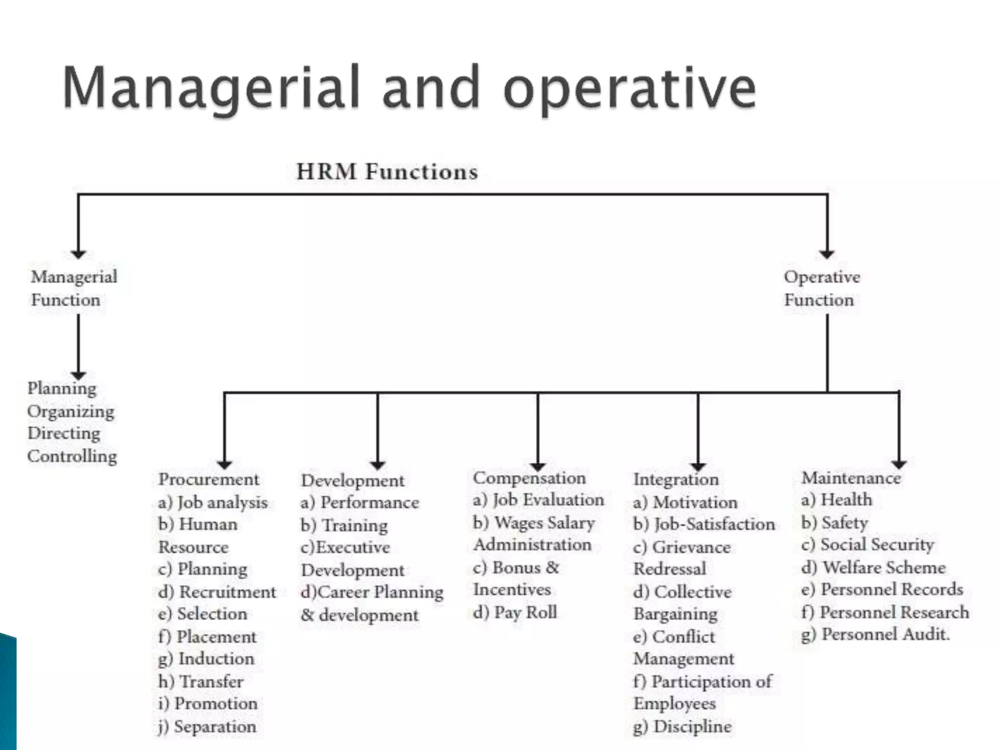 Introduction to hrm | PPTX