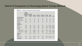 HRMChapter8Report (1).pptx