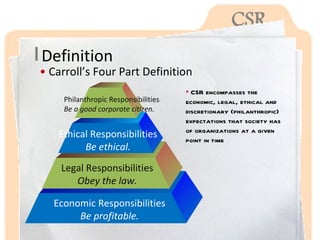 Corporate Social Responsibility and International Framework Agreement | PPT