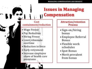 Hrm compensation and benefits with motivational explanation | PPT