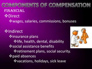 compensation | PPTX