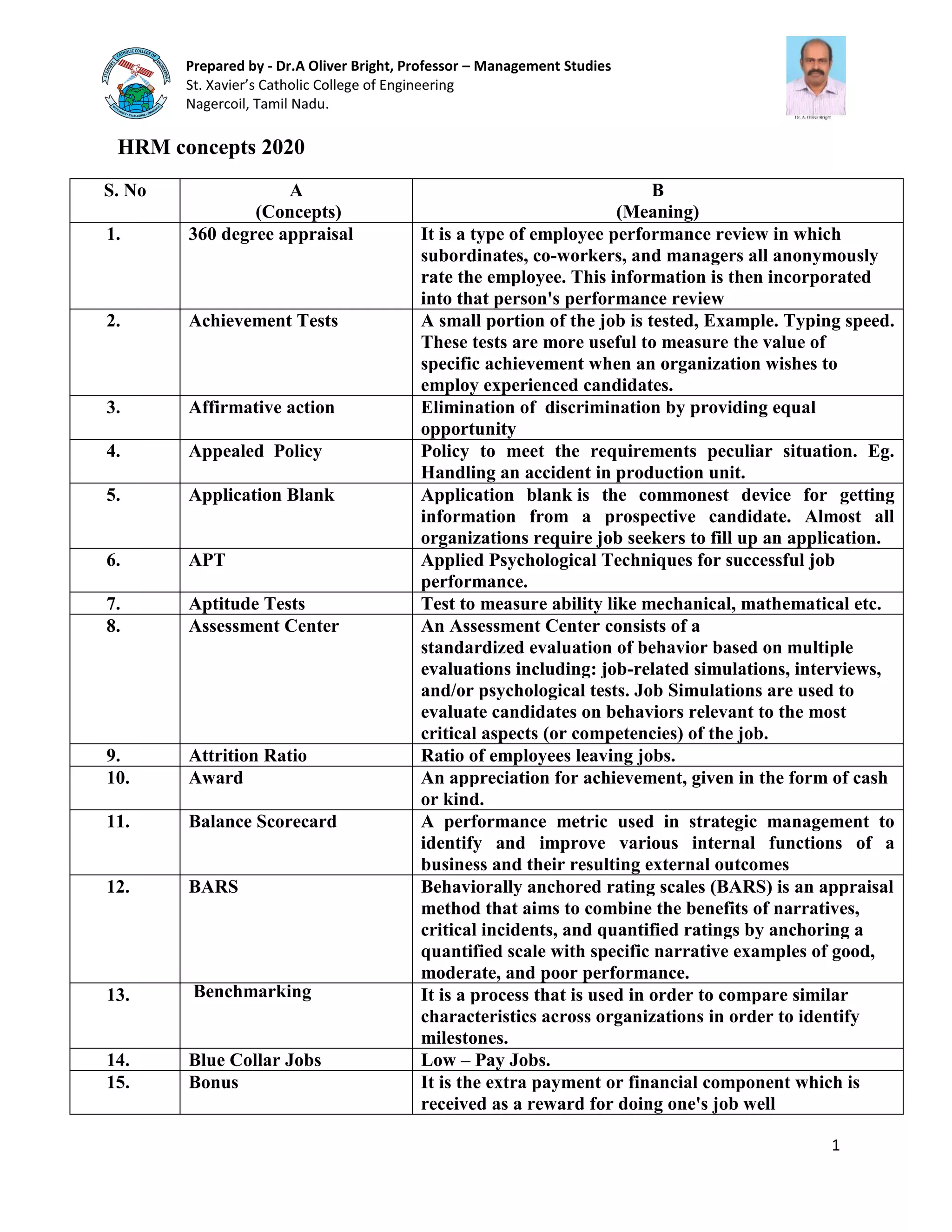 HRM concepts 2020 | PDF