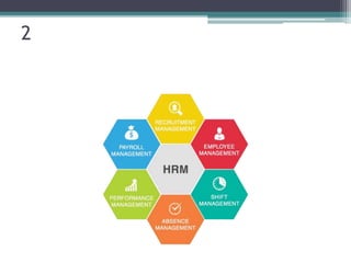Hrm cycle | PPTX
