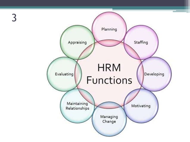 Hrm cycle | PPTX