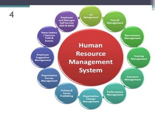Hrm cycle | PPTX