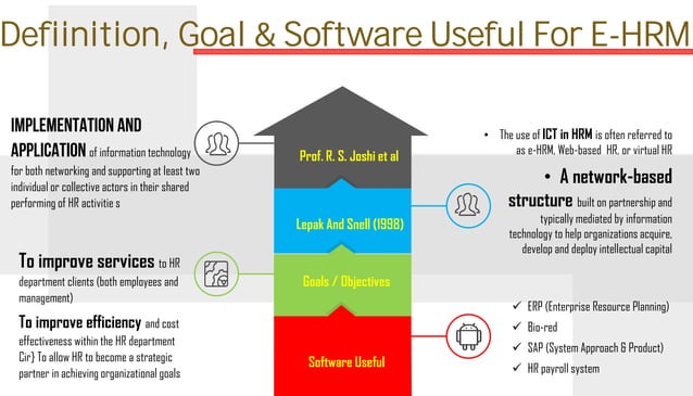 Hrm & e hrm | PPT