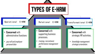 Hrm & e hrm | PPT