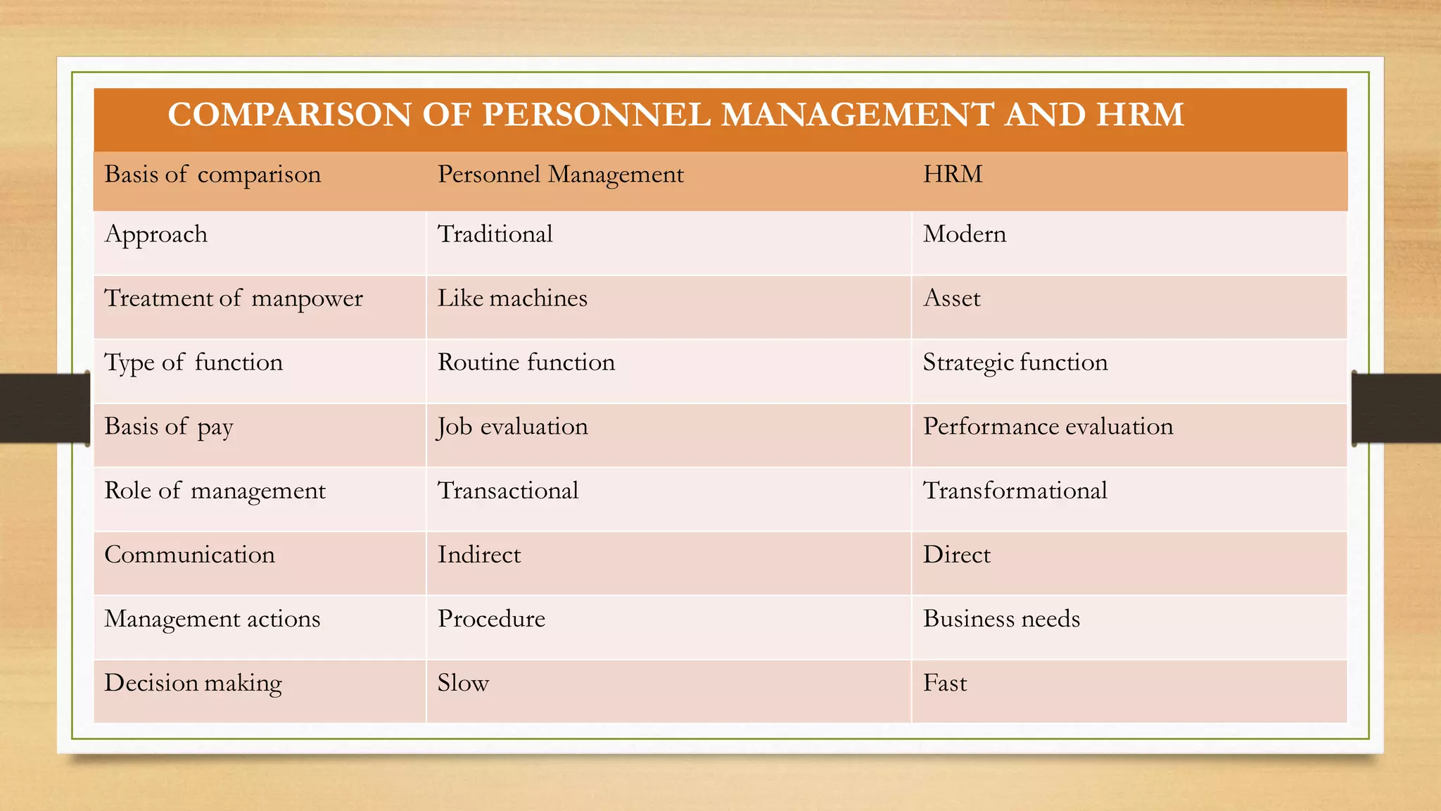 HRM DAY-1.pdf