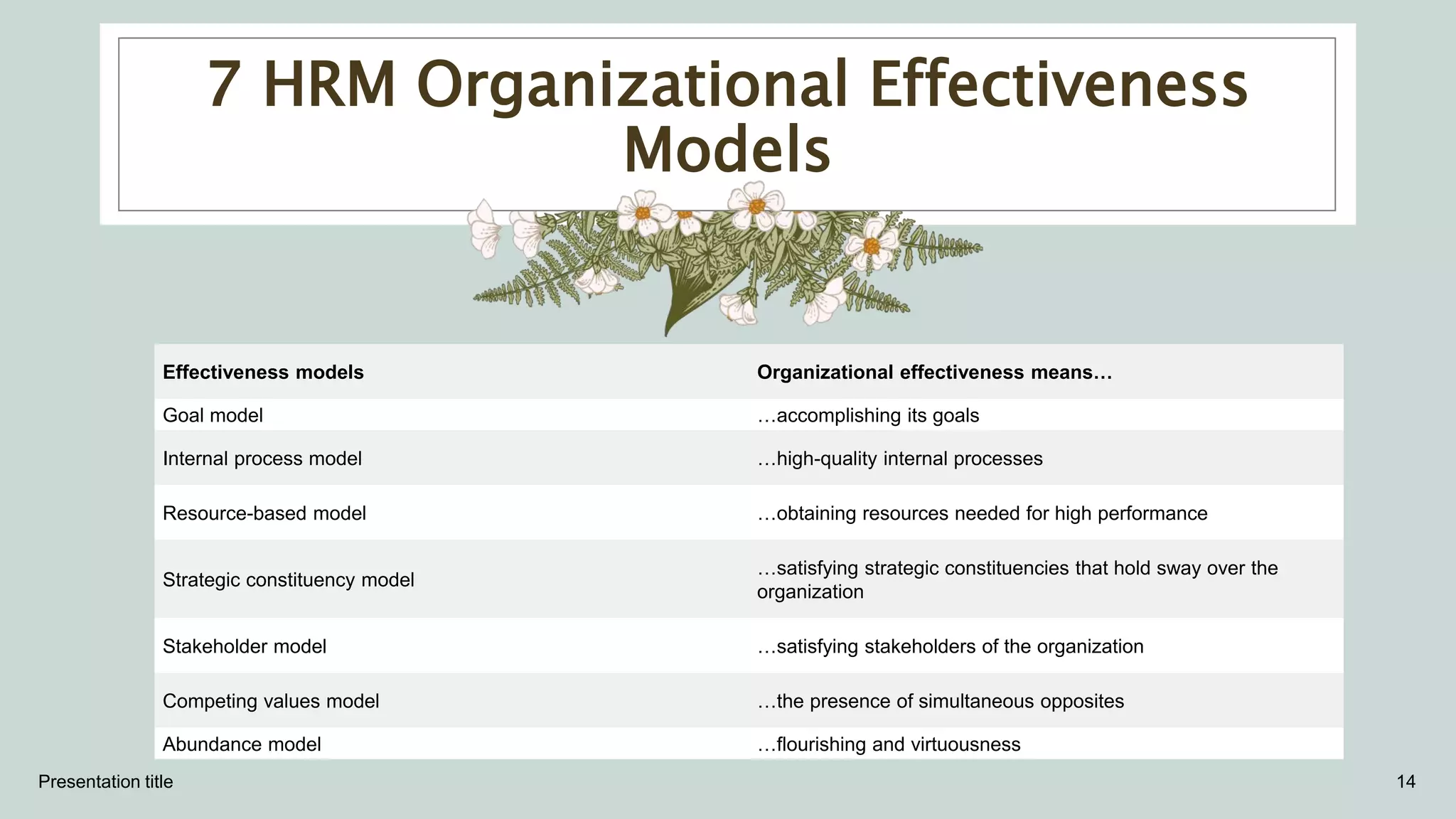 HRM and Organizational Effectiveness | PPTX