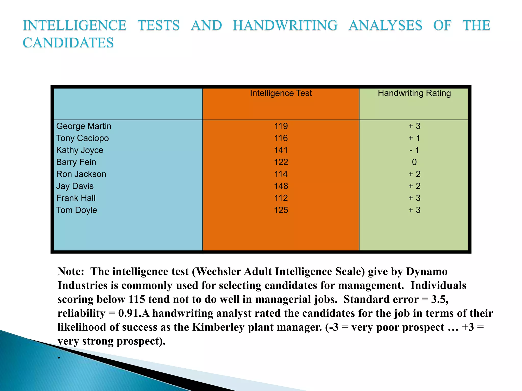 Case Study dynamo industries 1 | PPTX