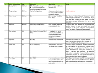Case Study dynamo industries 1 | PPTX