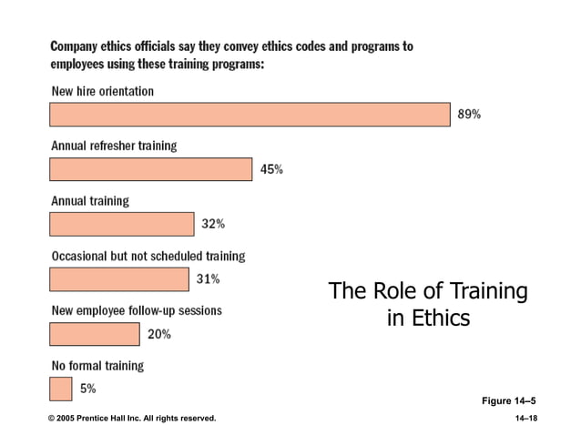 ethics, justice and fair treatment | PPT | Human Resources | Business