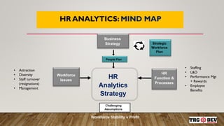 Hr metrics and analytics pj | PDF