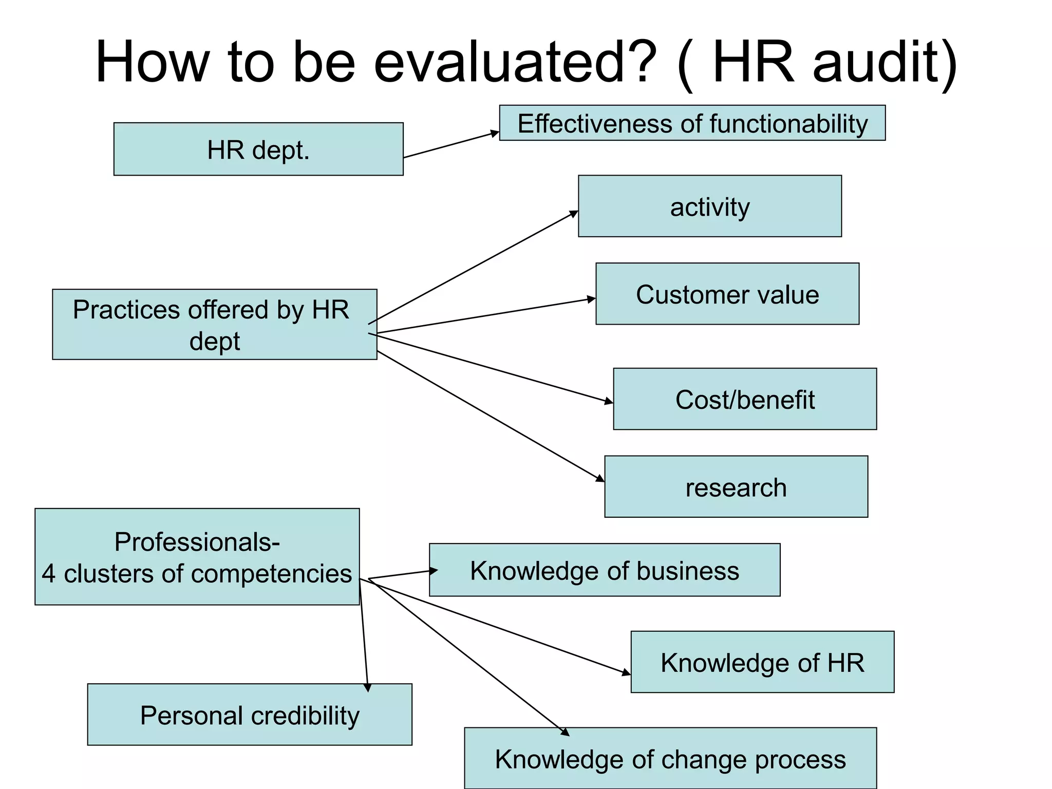 HRM_EVALUATION.pptx