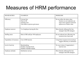 HRM_EVALUATION.pptx | Resume Writing and Advice | Job Search