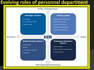HRM Personnel Policies | PPTX