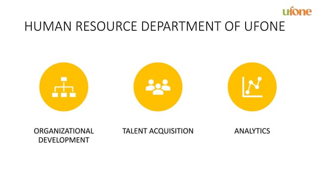 Human Resource Management | Ufone | PPT