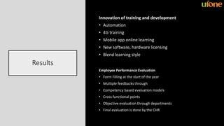 Human Resource Management | Ufone | PPT