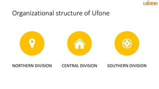 Human Resource Management | Ufone | PPT