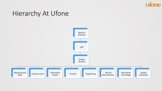 Human Resource Management | Ufone | PPT
